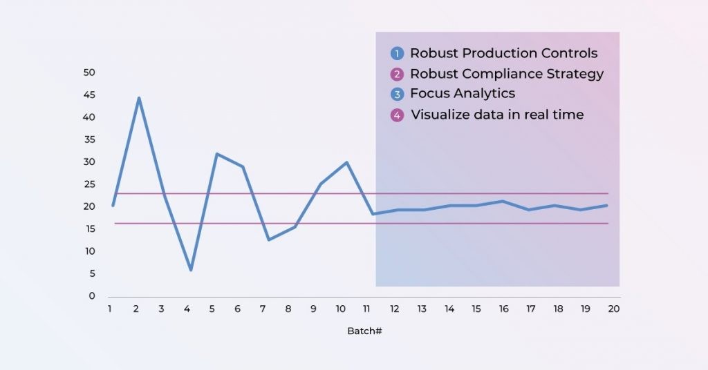 Four Keys to Reducing Variability in the Cell Therapy Process - Roslin CT